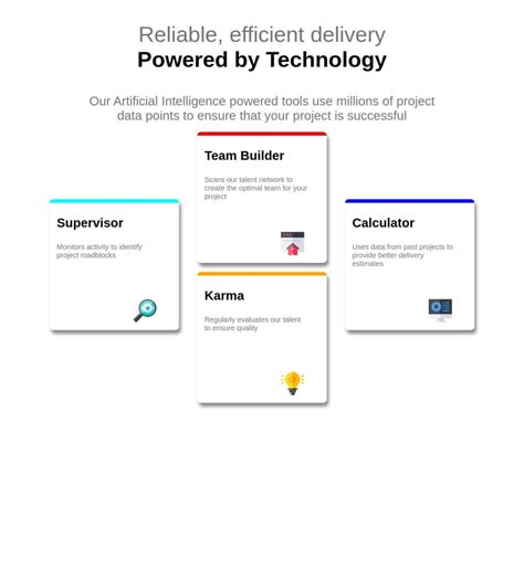 frontend mentor responsive four cards feature section design using