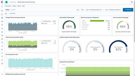 oracle module metricbeat reference [8 3] elastic