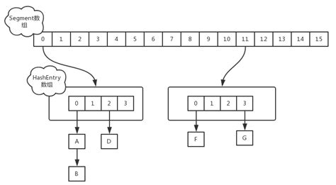java container source analysis concurrent hashmap