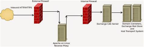 stephen fritz on systems engineering linux microsoft
