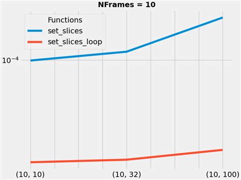 python slice multiple frame of numpy array with multiple