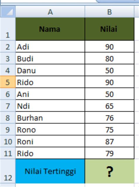 fungsi sum if average max min dan count pada excel nurullitaakmalia12