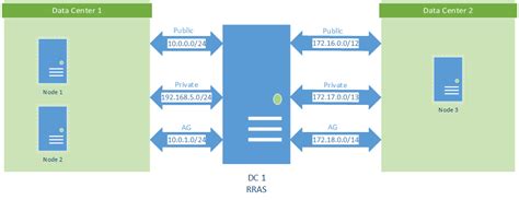 build a sql cluster lab part 4 ryan adams blog