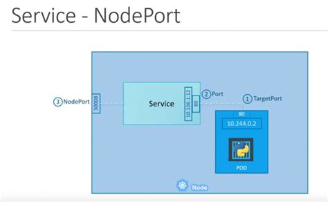 kubernetes part 1 architecture and main components overview