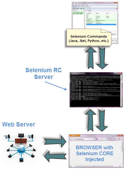 selenium tutorial