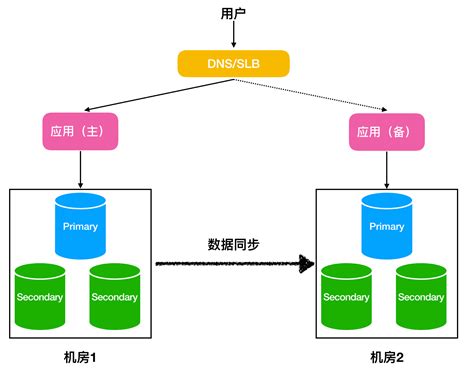 mongoshake——基于mongodb的跨数据中心的数据复制同步迁移平台 mongodb 分片副本集 跨机房同步 csdn博客