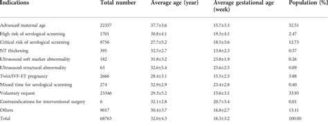 Frontiers Non Invasive Prenatal Testing For The Detection Of Trisomy