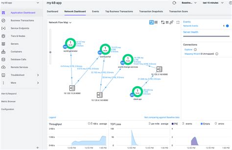 best practices for monitoring kubernetes cluster in production with