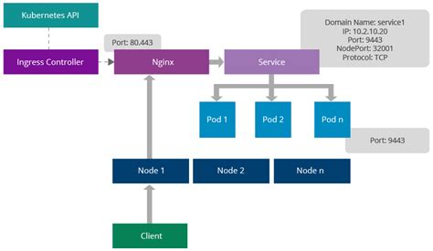 a reference architecture for deploying wso2 middleware on