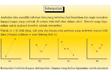 Interpolasi Interpolasi Perbedaan Interpolasi Dan Ekstrapolasi