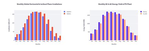 saving the plotly chart as png or jpeg file format locally 2 by
