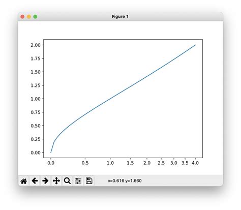 python how to precisely control axis scale function in matplotlib