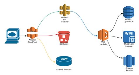 deploying frontend and backend on a unified domain name a guide