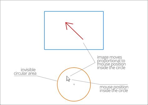 javascript object controll with mouse position relative to circle