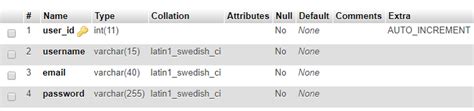 make user table in the database