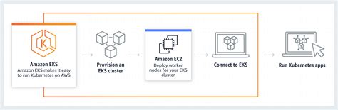 managing your aws kubernetes cluster from the command line