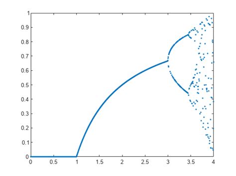 run matlab functions on multiple gpus matlab and simulink example