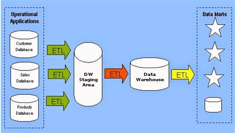 data migration testing startegy