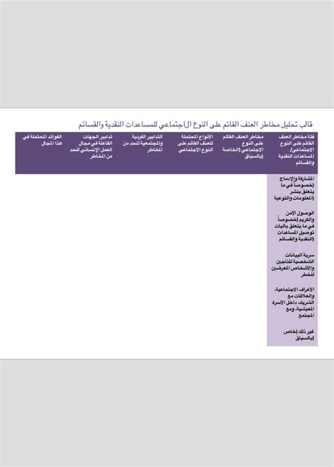 Template Gbv Risk Analysis For Cva Editable Matrix Arabic
