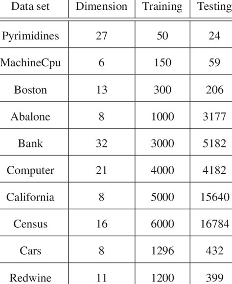 ordinal regression data sets partitions download table