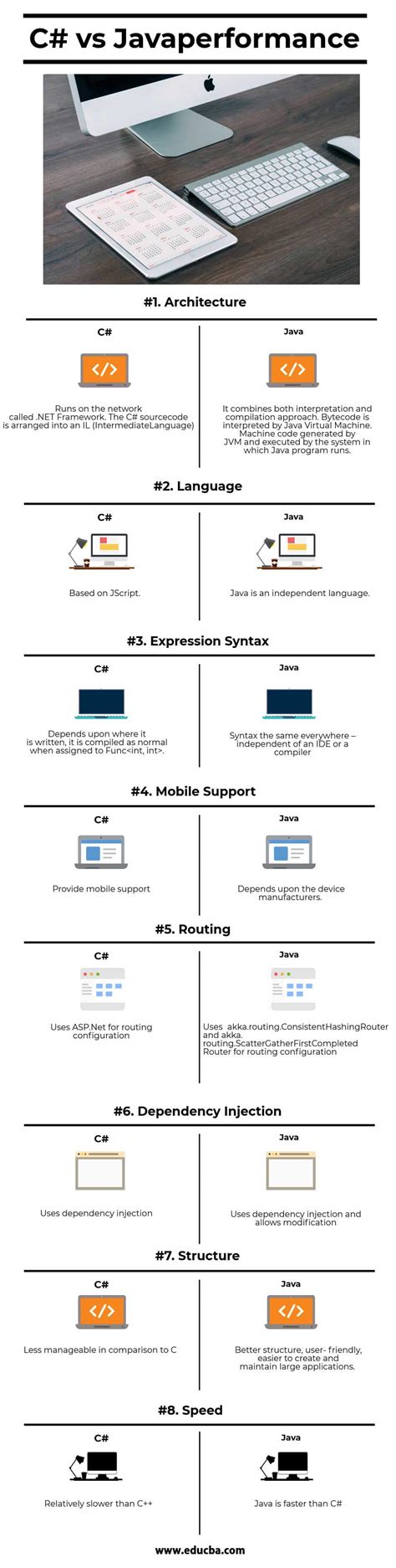 c vs java performance