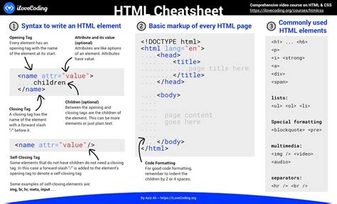 learning html is simple 1 html only has one feature elements 2