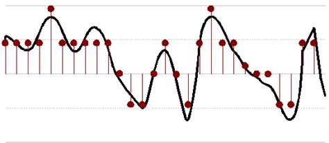 introduction to sound