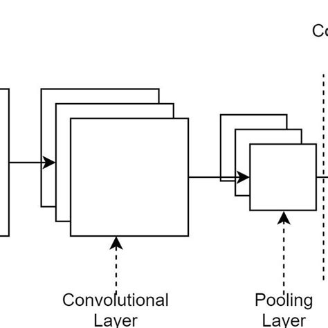 faster regional based convolutional neural network architecture