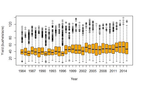 add regression line in boxplot r stack overflow