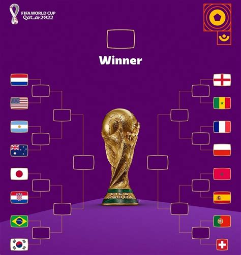 Mundial Qatar 2022 Estas Son Las Llaves De Los Octavos De Final