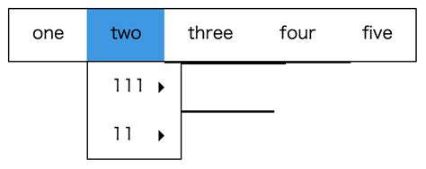 html borders in css drop down menu not hidden and borders overlap