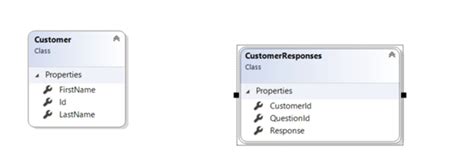 getting insights from the data in your cosmos db databases