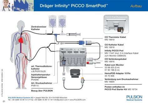DrÃ Â¤ger InfinityÃ Â® Picco SmartpodÃ¢Â Â¢ Pulsion Medical Systems Se
