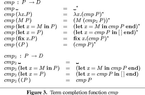 figure 3 from an approach to completing variable names for implicitly