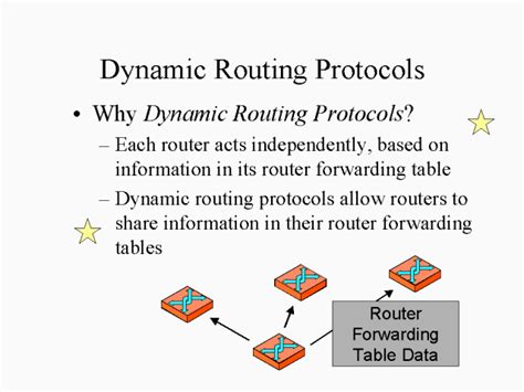 dynamic routing protocols