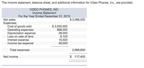 Solved Prepare The Statement Of Cash Flows Using The