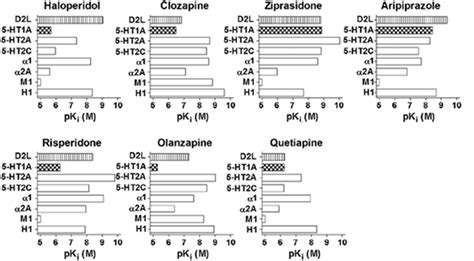 Frontiers Antipsychotic Treatments Focus On Lurasidone