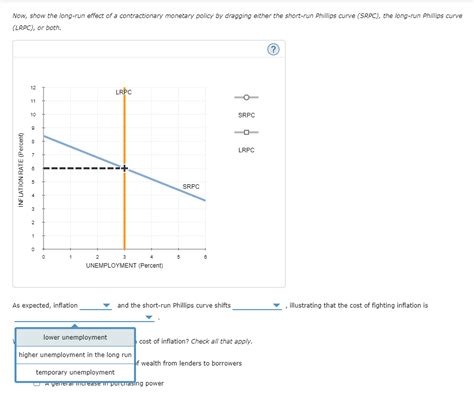 Solved The Following Graph Shows A Short Run Phillips Curve
