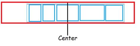 html css aligning items to the center by using the