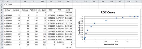 receiver operating characteristic roc curve real statistics using excel