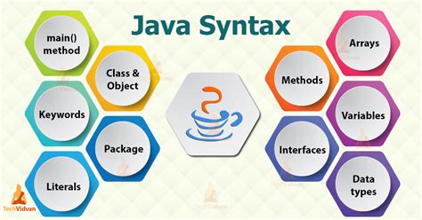 basic java syntax to master java programming techvidvan