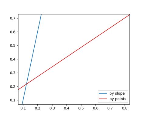 what s new matplotlib documentation 9030 hot sex picture