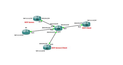 ntp master and client mode in one router acl and md5 cisco community