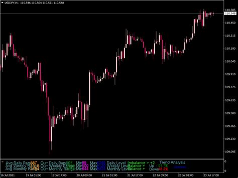 Range Breakout Indicator ⋆ Top Mt4 Indicators {mq4 And Ex4} ⋆ Best