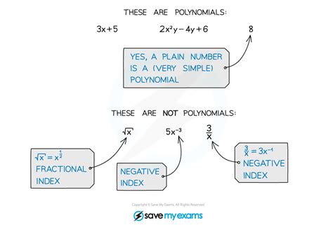 Operations With Polynomials Cie Igcse Additional Maths Revision Notes