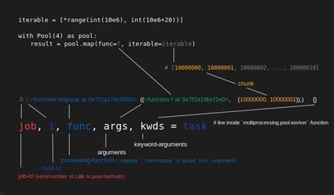 python中multiprocess的参数共享与传递 知乎