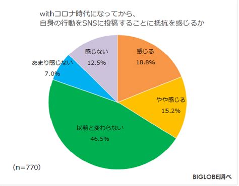 Snsでの誹謗中傷、8割が「罰則は強化すべき」と回答 コロナ禍でストレスのはけ口に｜ニュースイッチ By 日刊工業新聞社