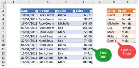 how to use the data model in excel microsoft excel bi