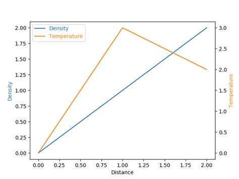 overview of axes grid1 toolkit — matplotlib 2 2 2 documentation
