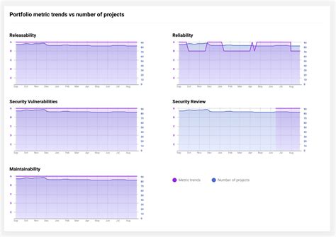 release quality code sonarqube